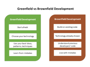 Greenfield vs Brownfield